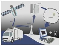 Technology: Automatic Vehicle Location - Clear Roads