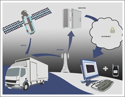 Technology: Automatic Vehicle Location - Clear Roads